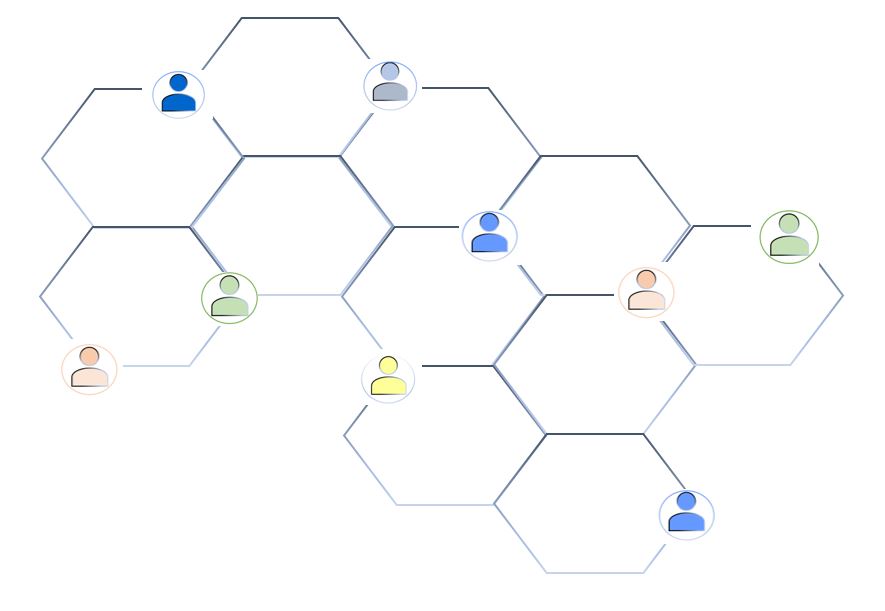 CIW-partnernetwerking — nl